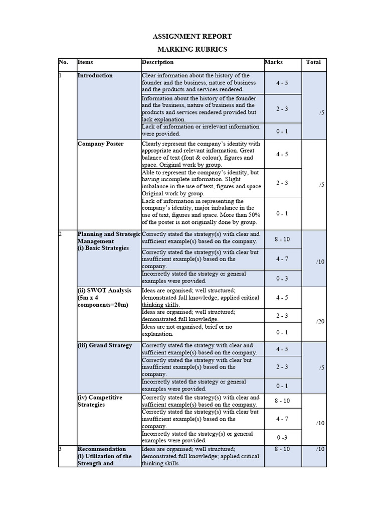 Assignment Report Marking Rubrics | PDF | Thought | Knowledge