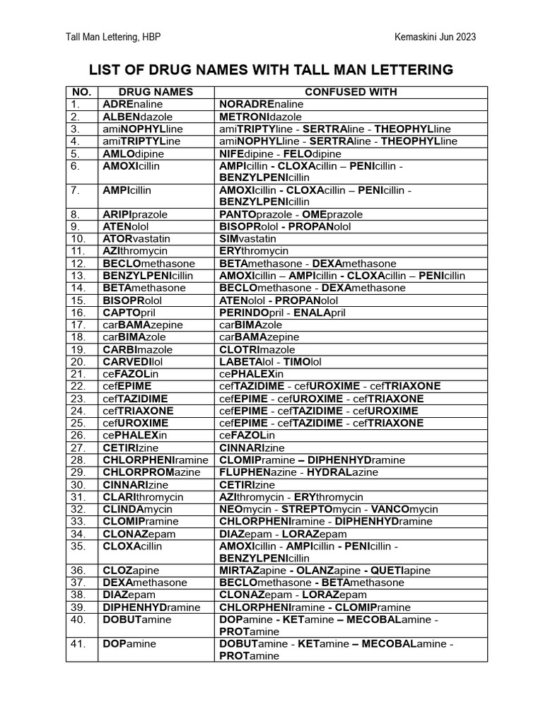 Tallman Lettering List 2023 | PDF