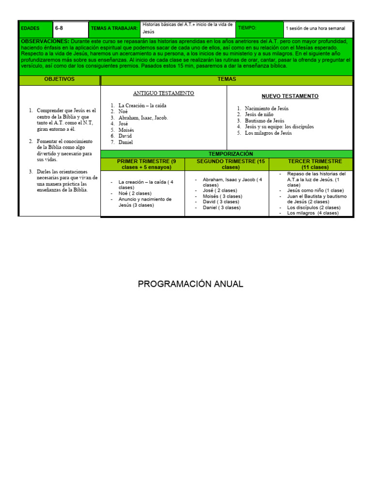 Hojas de Programacion | PDF | Jesús | Noé