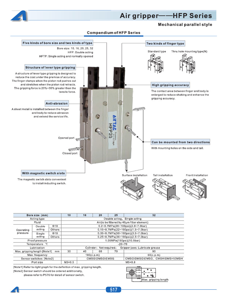 HFP-Series-Air-gripper-202211300231082376 | PDF