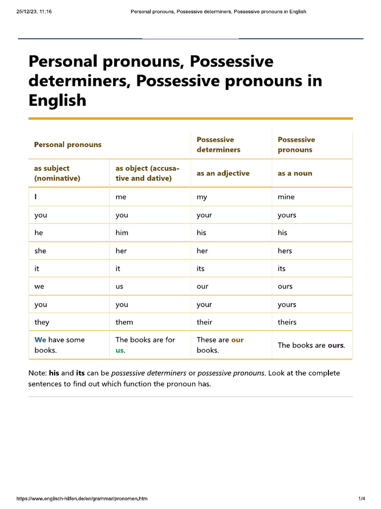 Tabla de Pronombres | PDF