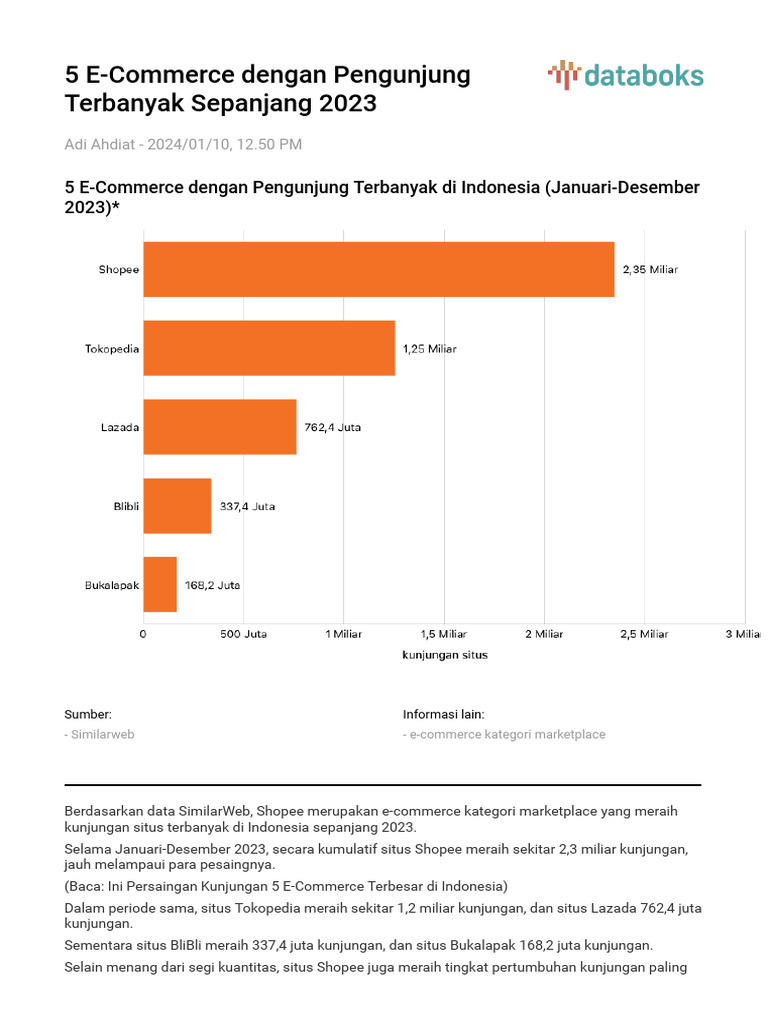 5 e Commerce Dengan Pengunjung Terbanyak Di Indonesia (Januari Desember 2023) | PDF