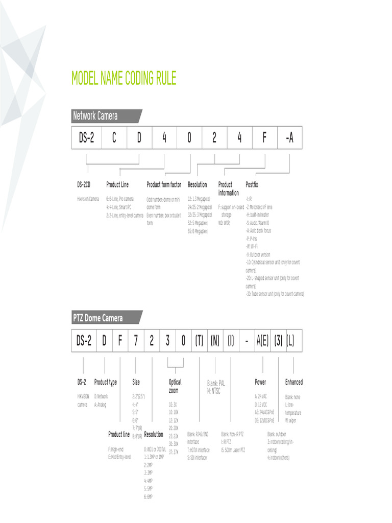 Hikvision Model Name Coding Rule | PDF | Hdmi | Camera