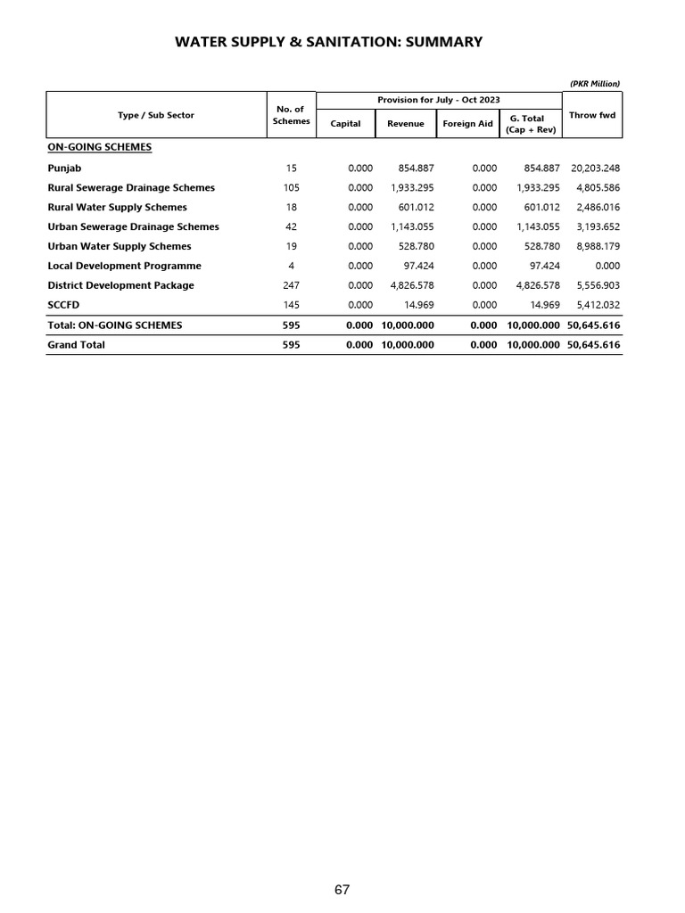 Water Supply And Sanitation Pdf Earth Sciences Hydraulic Engineering