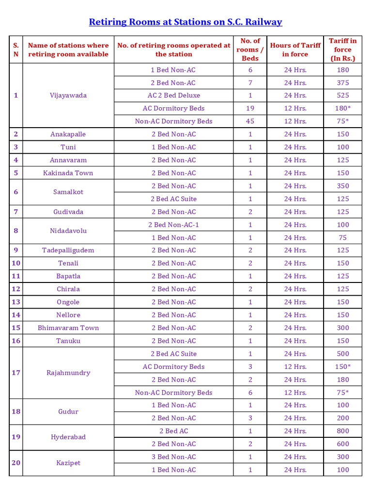 1448537811722-Retiring Rooms | PDF | Living Arrangements | Buildings ...