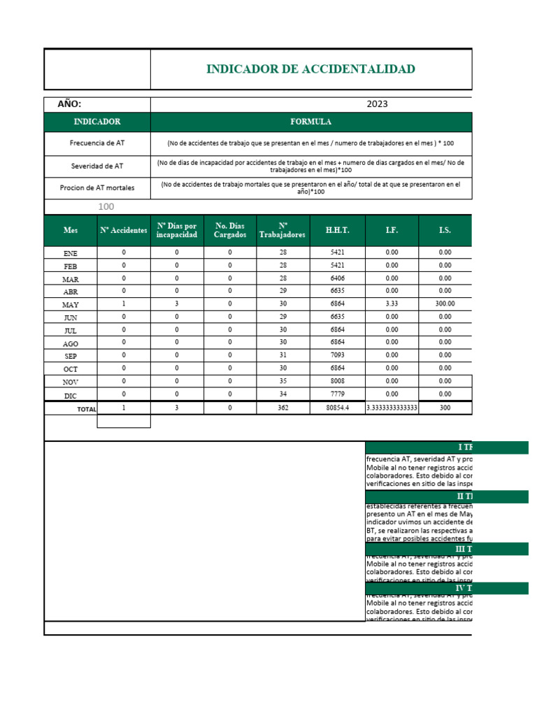 Informe de Accidentalidad 2023 | PDF | Lesión | Quemar