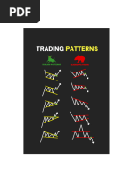 Chart Pattern Cheat Sheet-1 | PDF | Economic Forecasting | Investing