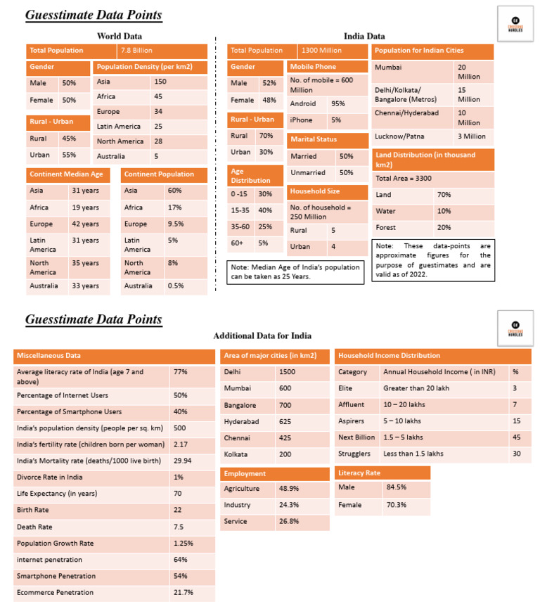 Guesstimate Sheet | PDF