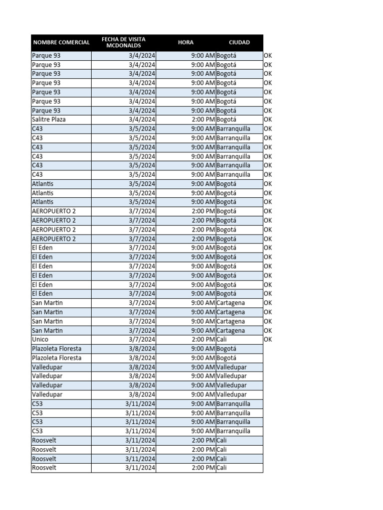 Detalle Envios Bases Datafonos - Marzo 2023-1 | PDF