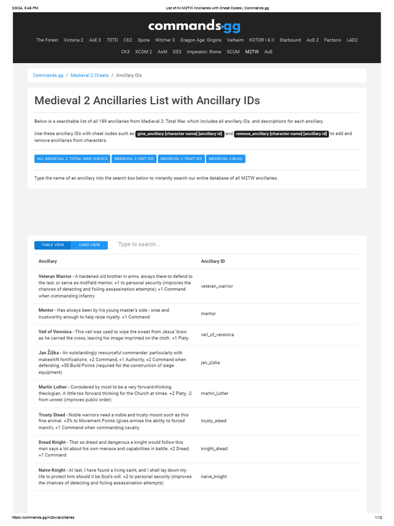 List of All M2TW Ancillaries With Cheat Codes _ Commands.gg | PDF ...