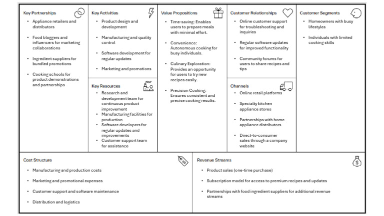 BM Canvas Cooking Device | PDF | Marketing | Supply Chain