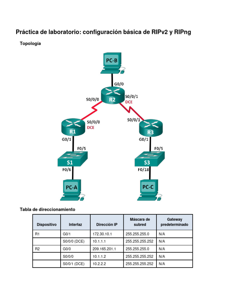 enrutamiento ACA2 | PDF | Enrutador (Computación) | Dirección IP