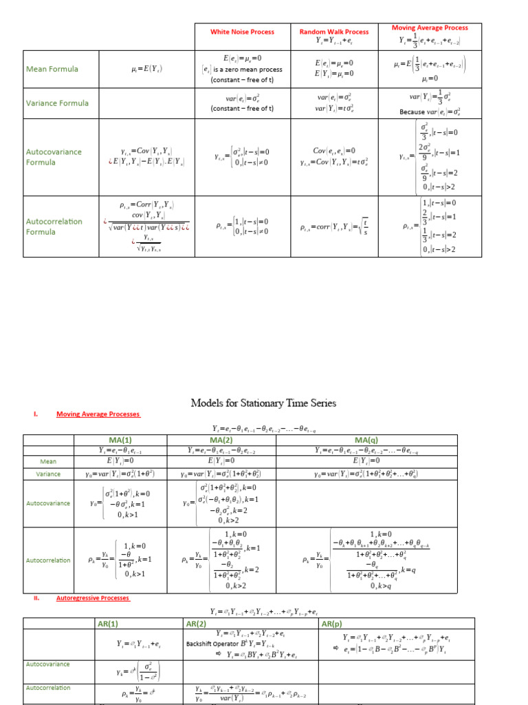 Formula Sheet TSA | PDF | Stationary Process | Autoregressive Model