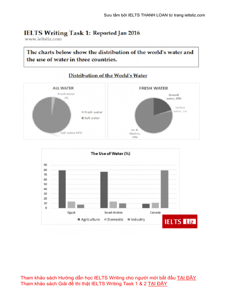 Tổng Hợp Bài Mẫu Ielts Writing Task 1 Samples - Ielts Liz | PDF