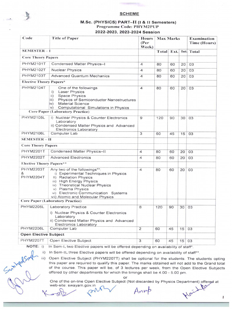 M.sc. (Physics) Part - II (Sem. i&II) With Progran and Paper Codes | PDF