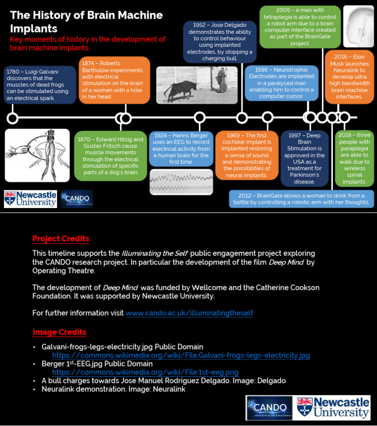 Brain machine interface timelines | PDF