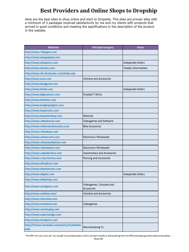 List of Providers For Dropship ENG | PDF | Video Games | Merchandising
