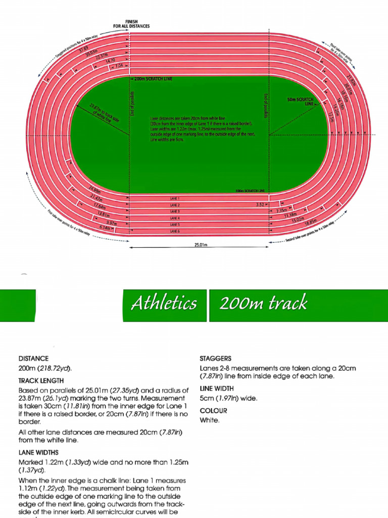 200M Track | PDF
