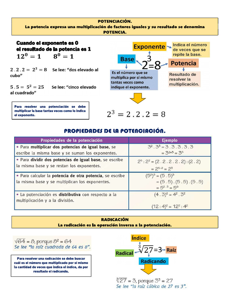 POTENCIACI-N - RADICACI-N - Repositorio | PDF