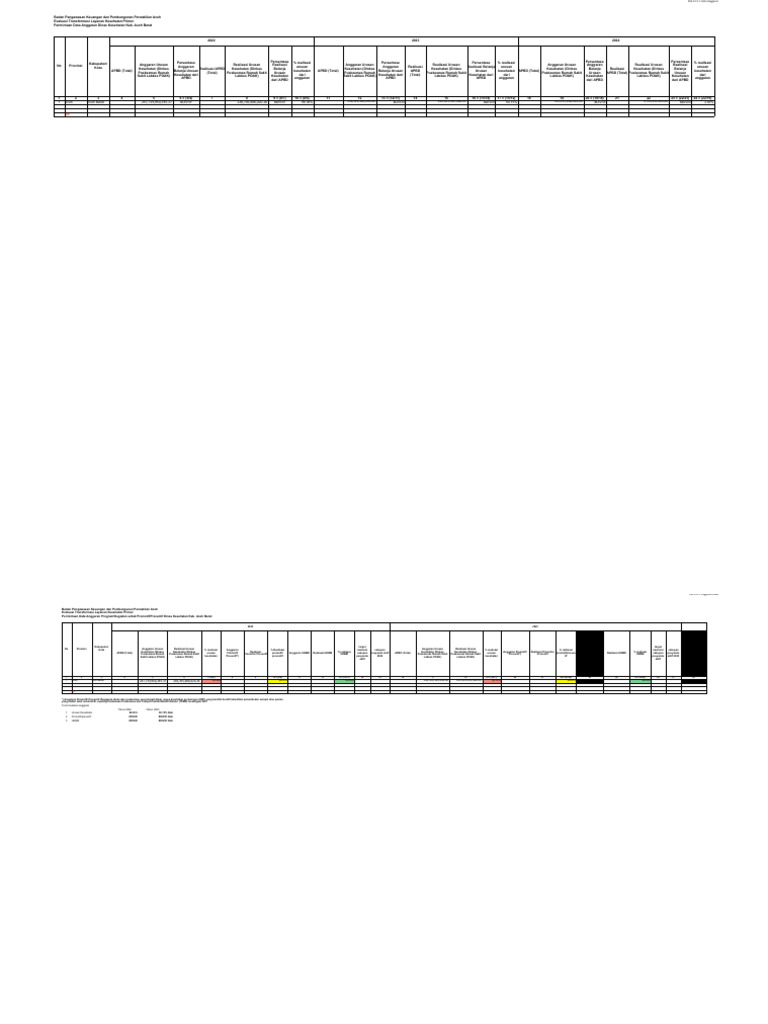 Permintaan Data Anggaran Dinkes - BPKP | PDF