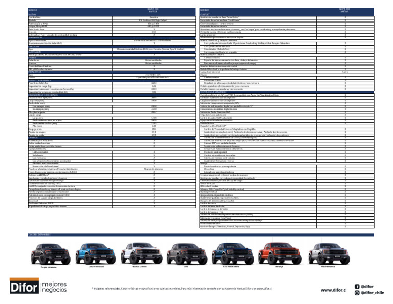 Ficha Tecnica Ford F150 Raptor | PDF | Tracción en las cuatro ruedas ...