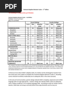 Manual for the ASEBA School-Age Forms & Profiles | PDF | Behavioural ...