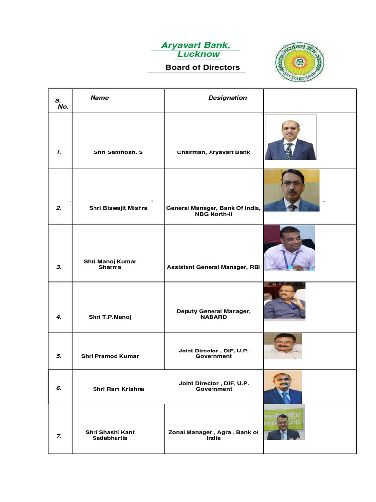 Aryavart Bank, Lucknow: Board of Directors | PDF