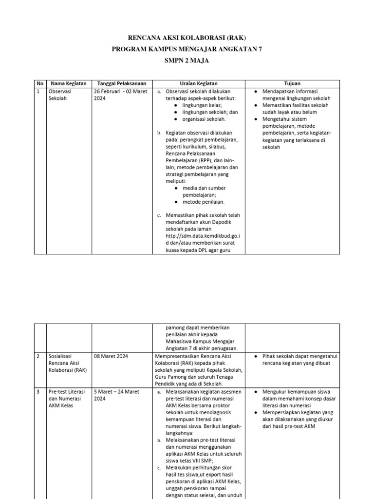 Rencana Aksi Kolaborasi Kampus Mengajar 7 SMPN 2 Maja | PDF