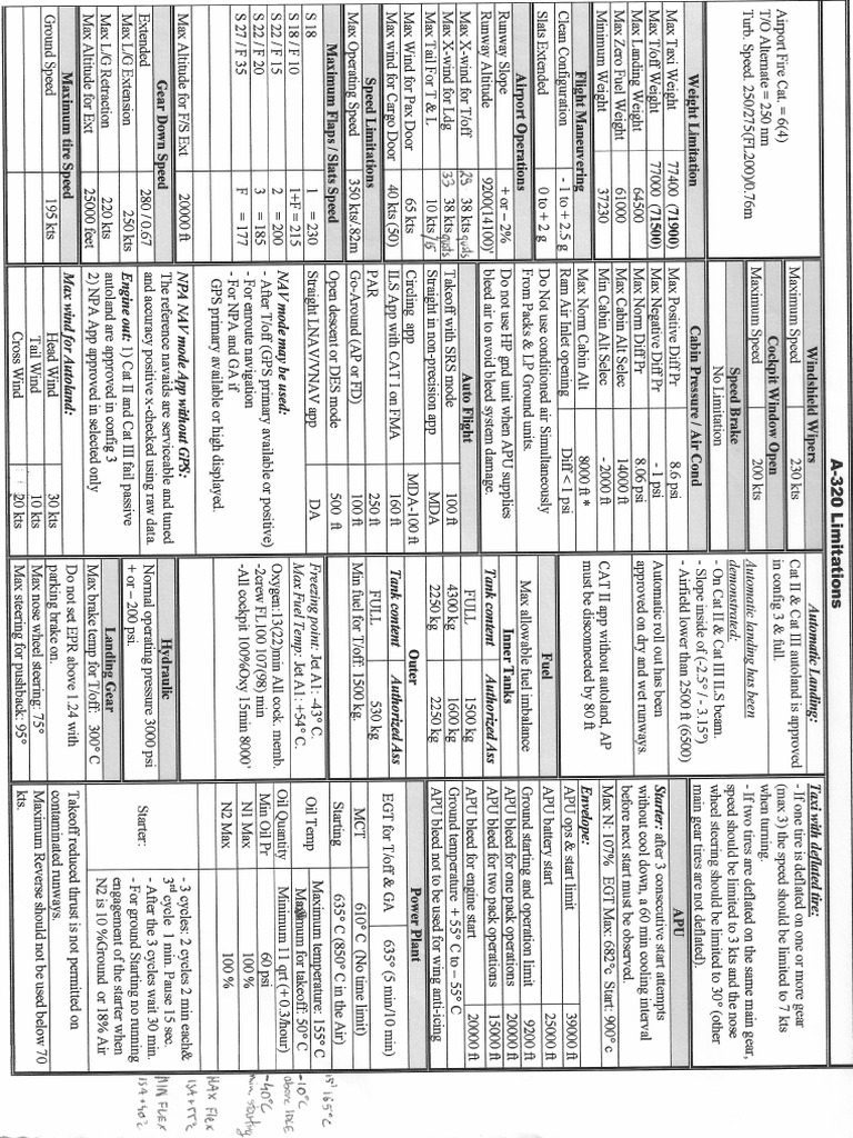A320 Limitations | PDF
