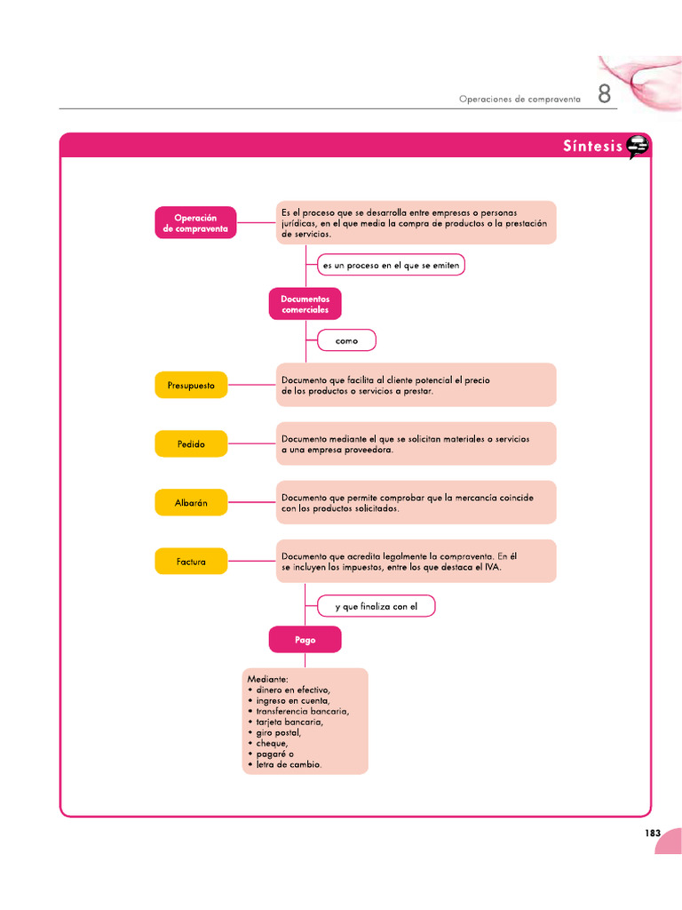 Esquema Doc. CV | PDF