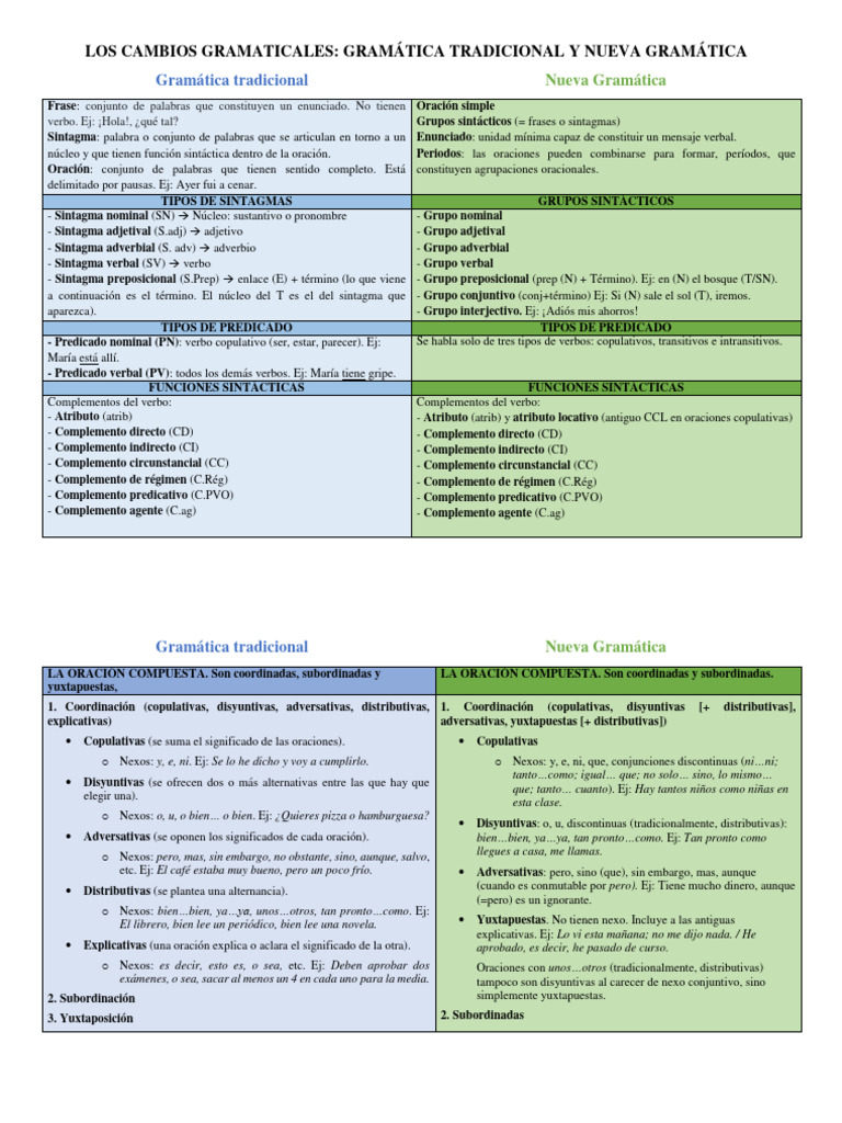 Los Cambios Gramaticales - Gram. Tradicional y NG | PDF | Predicado (Gramática) | Adverbio