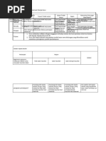 Isi PMM Indikator Perhatian Dan Kepedulian | PDF