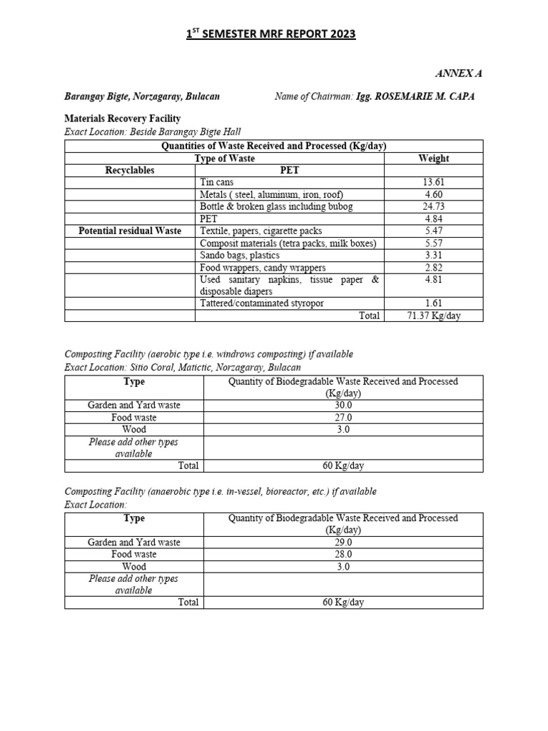 ANNEX A 1st Semester Jan To June 2023 FINAL | PDF