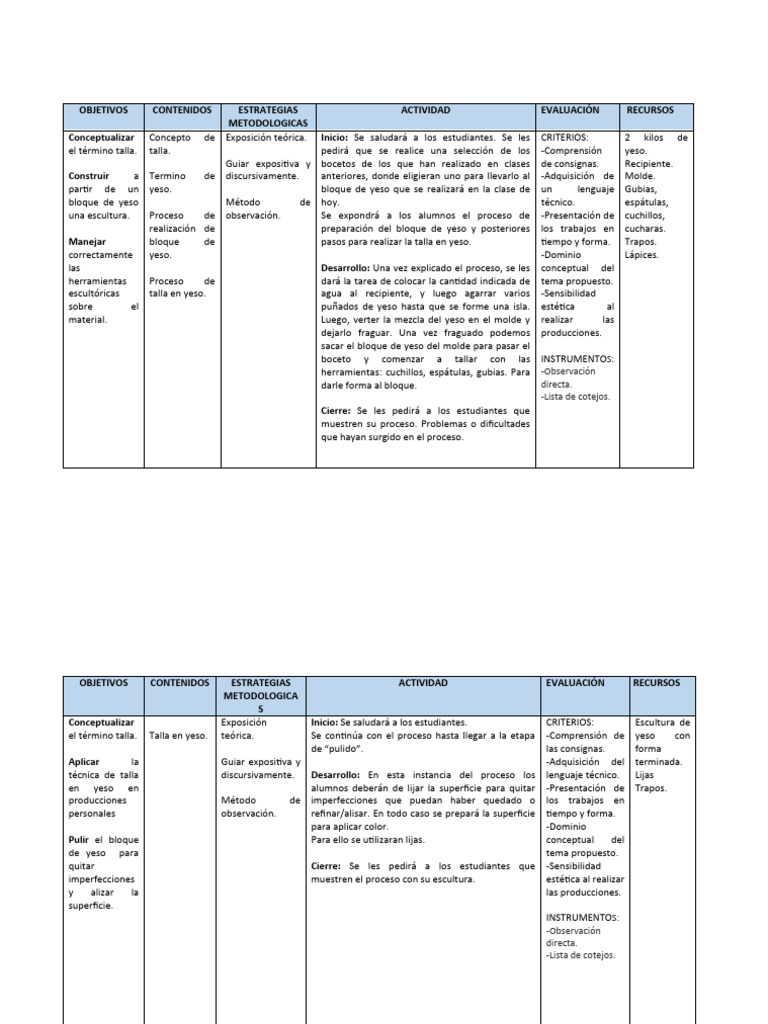 Talla y Escultura en Yeso | PDF | Escultura | Evaluación