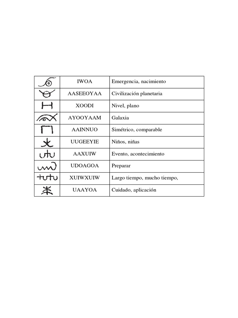 Anagramas UMMO | PDF