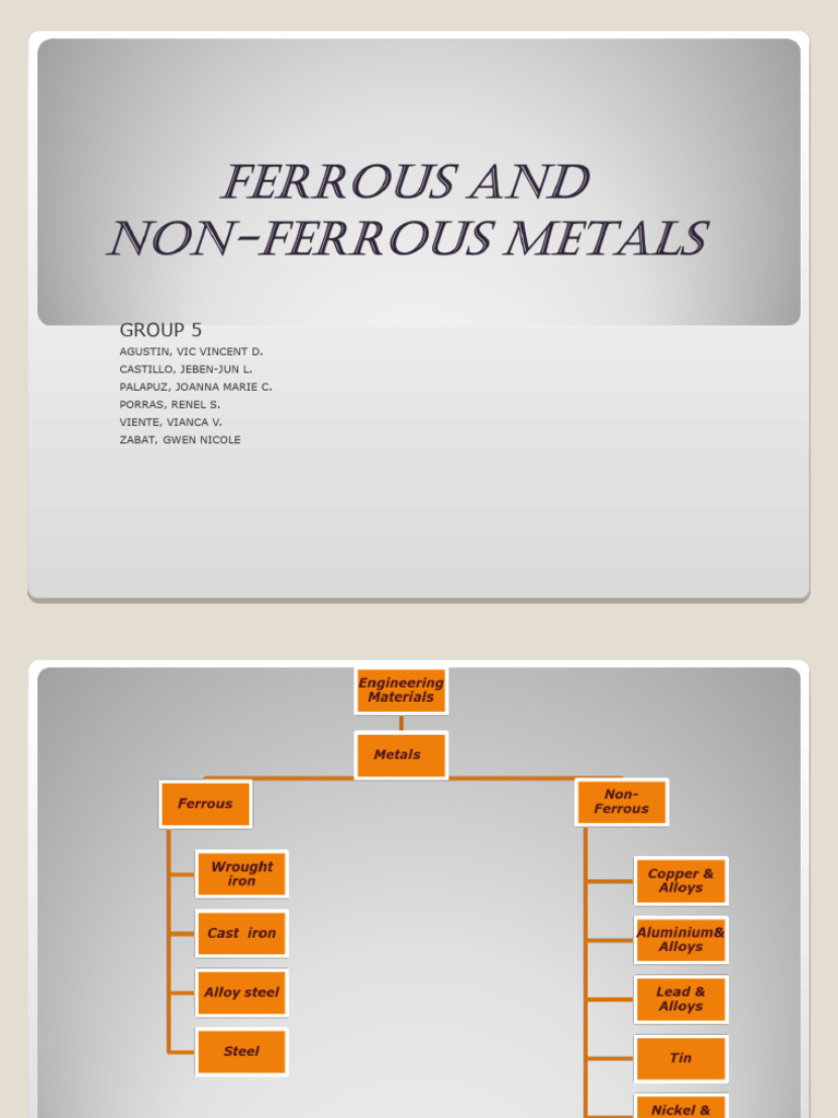 GROUP5-classification-of-metal (1) | PDF | Steel | Cast Iron