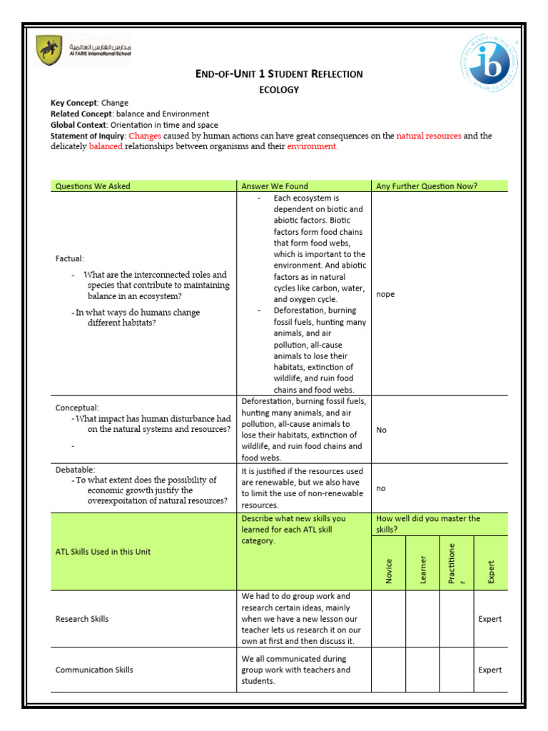 Year 5 MYP End-of-Unit 1 Reflection | PDF | Science & Mathematics