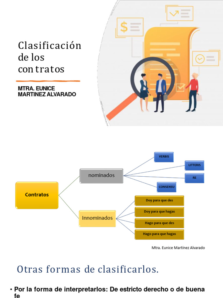 Clase 2. Clasificación de Los Contratos | PDF | Ley común | Derecho ...