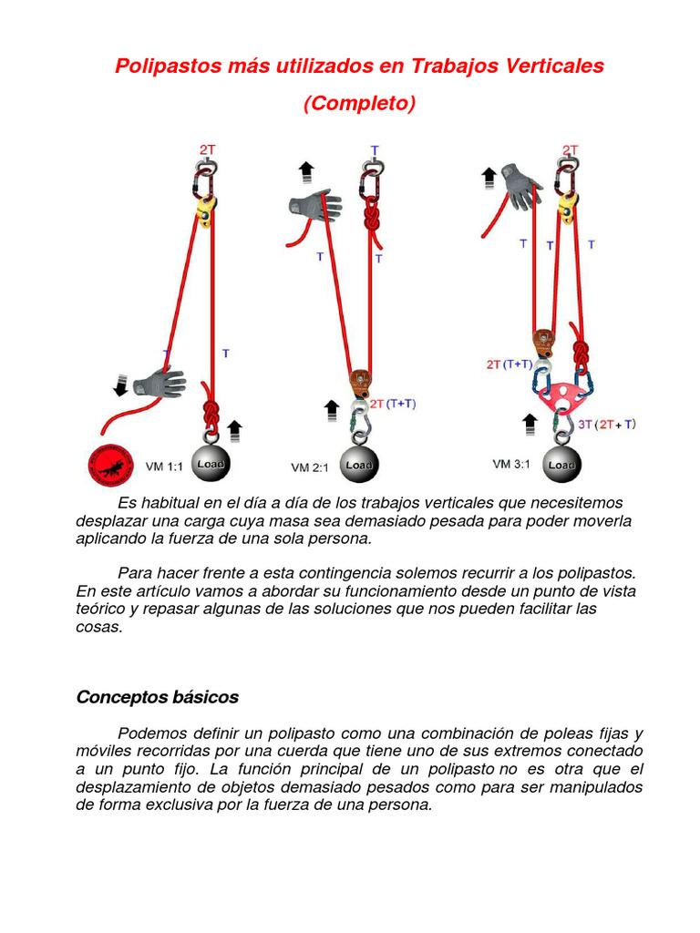 Polipastos Más Utilizados en Trabajos Verticales COMPLETO | PDF
