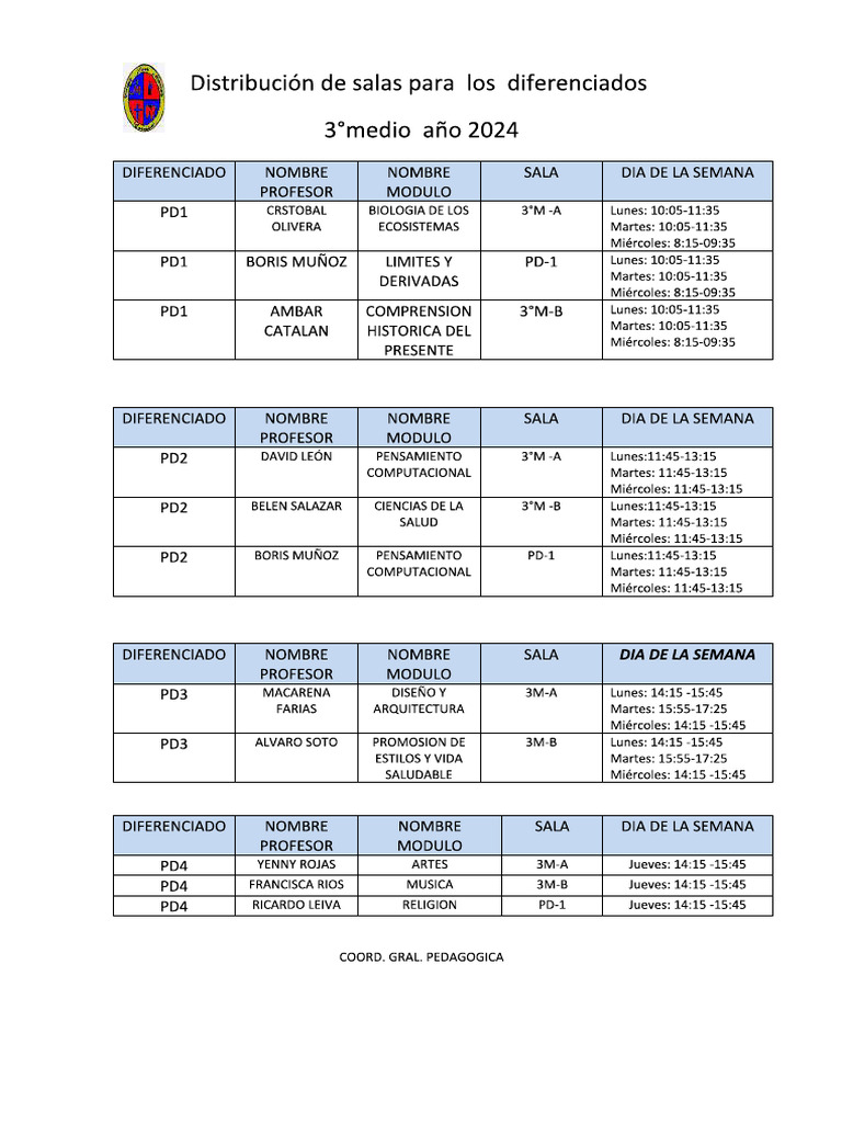 Distribución de Salas | PDF