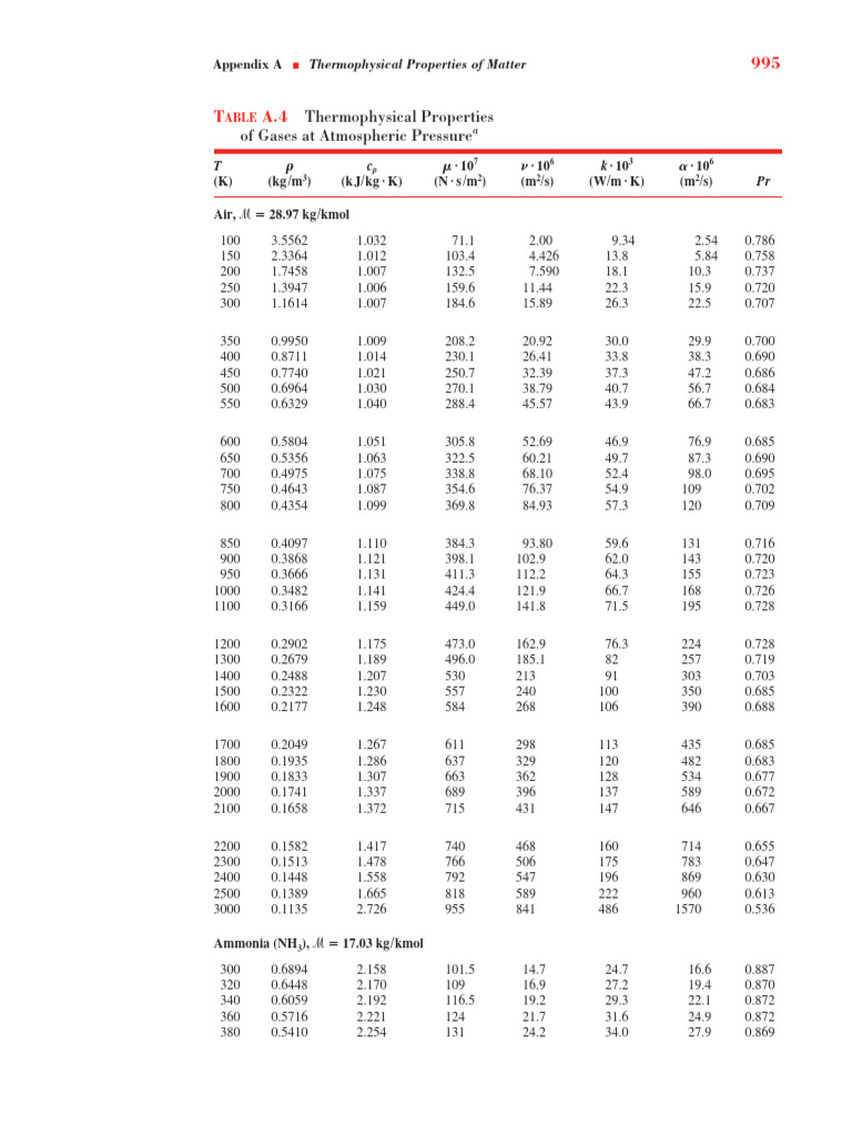 Tables and Effectiveness | PDF