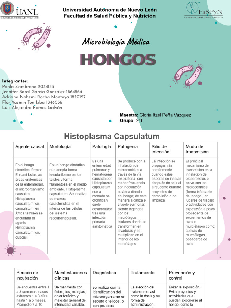 Act5 1-HONGOS | PDF | Candidiasis | Medicina CLINICA