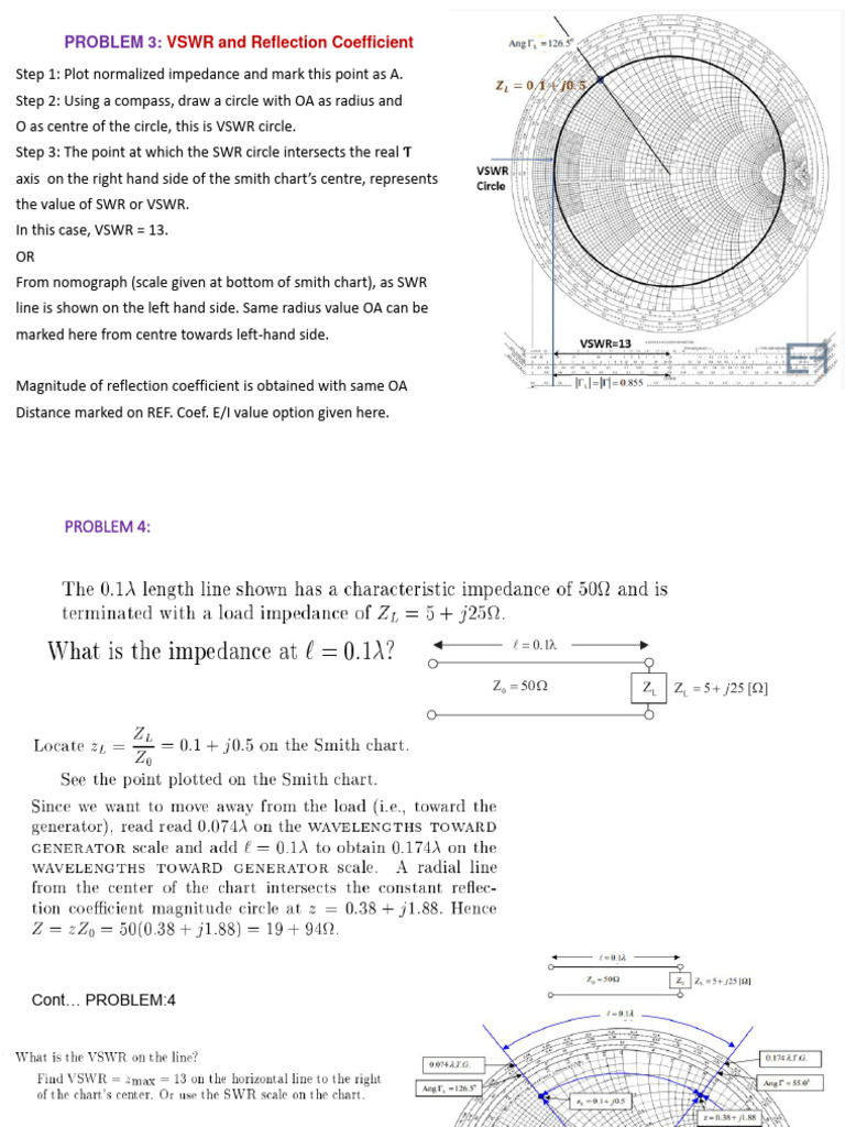 VSWR and Reflection Coefficient on Smith Chart | PDF