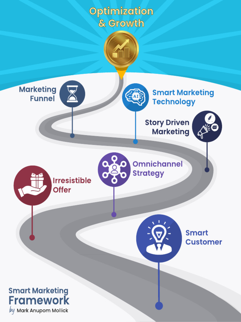 Smart Marketing Framework by Mark Anupom Mollick | PDF