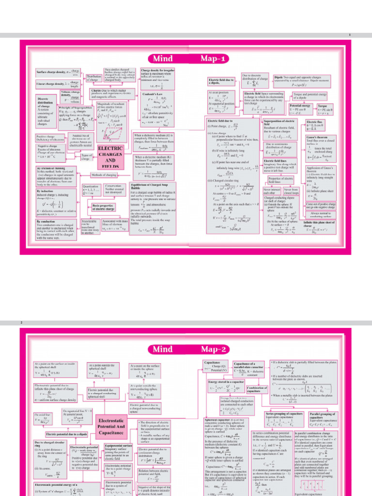 Mind Map | PDF