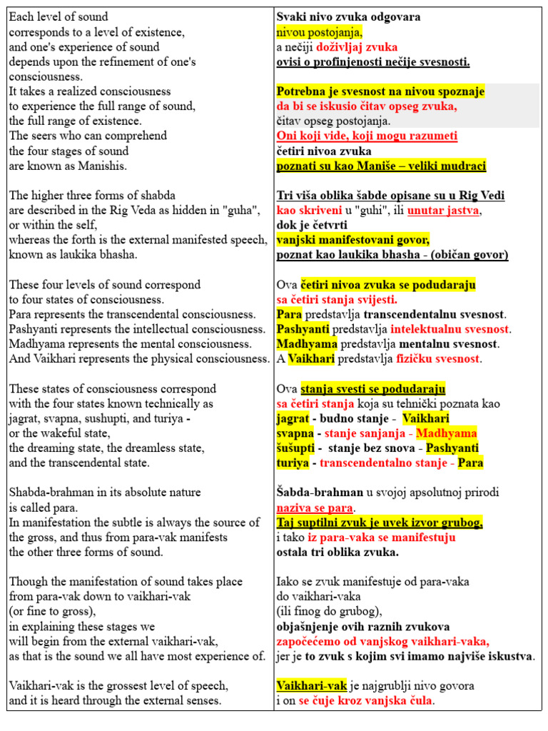 Sound - 4 Types | PDF | Eastern Philosophy | Sanskrit