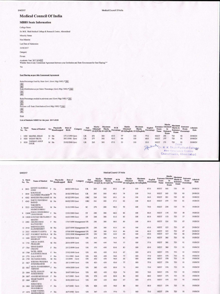 Student List | PDF