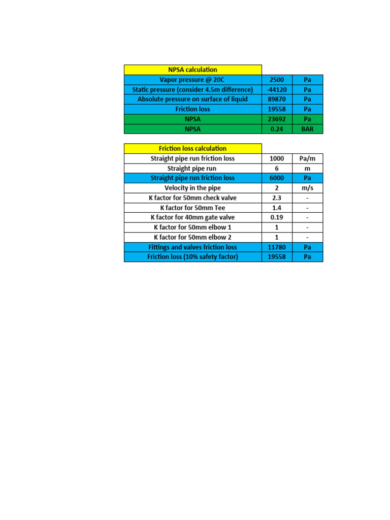 NPSA Calculation | PDF