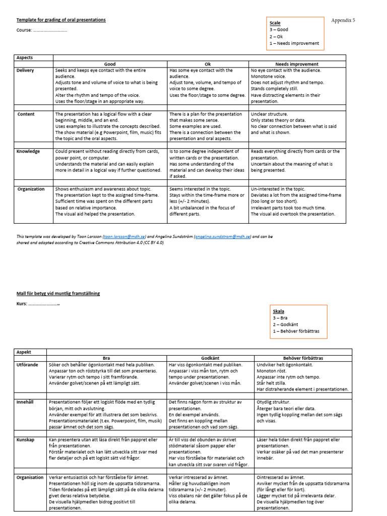 Oral Presentation Grading Template | PDF | Cognitive Psychology ...