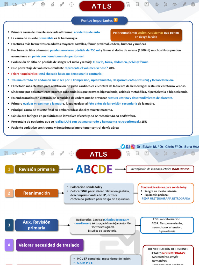 ATLS | PDF | Lesión | Medicina